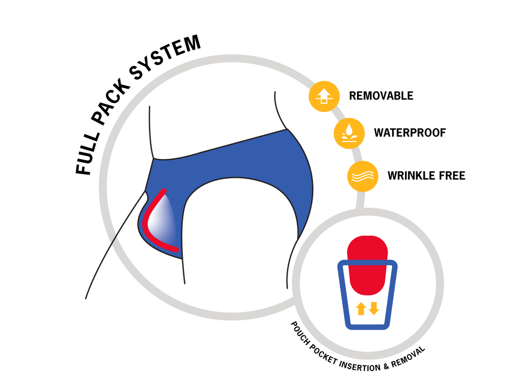 DC2! "FULL PACK" System – DC2 Miami